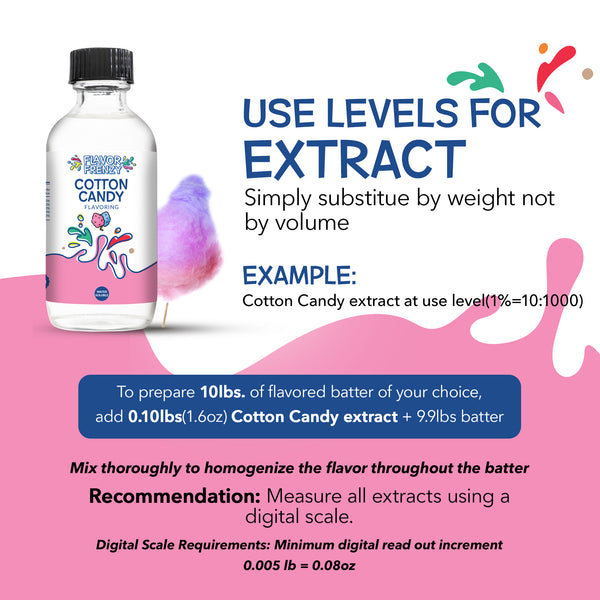 Cotton Candy - Natural Water Soluble Flavoring - Flavor Frenzy